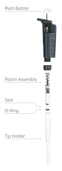 Gilson Spare Parts | OEM Replacement Components & Kits